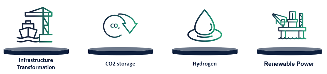 Our Projects – Veri Energy