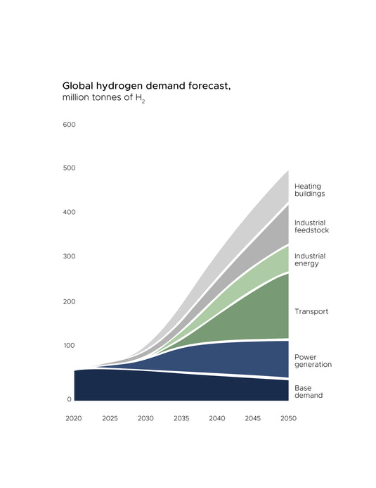 About Us – Veri Energy